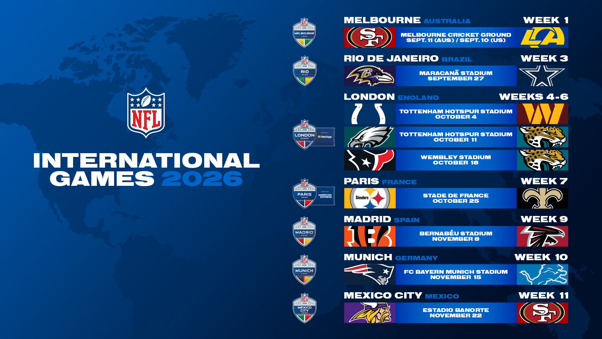 NFL 2026 : Paris, Melbourne, Rio… la ligue dévoile un calendrier ...
