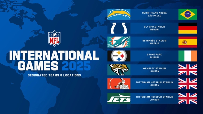 NFL International Games: Spielplan, Teams | DAZN News DE