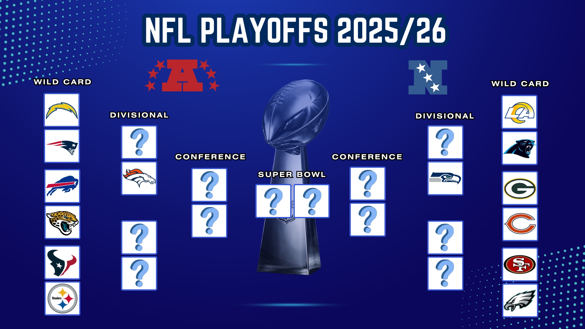 The ultimate road to Super Bowl LX: Full playoff bracket, predicted ...