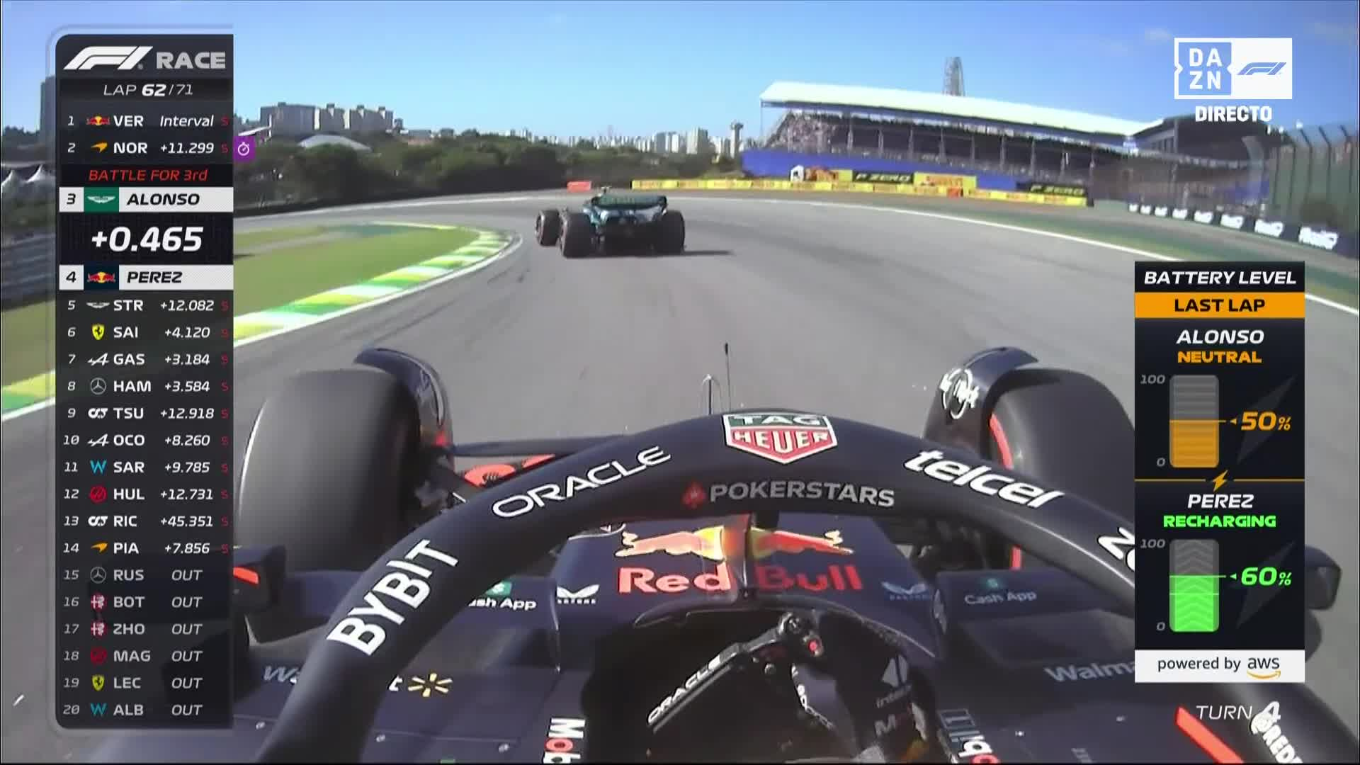 Fernando Alonso, Checo Pérez y una batalla para la historia: así fue la ...