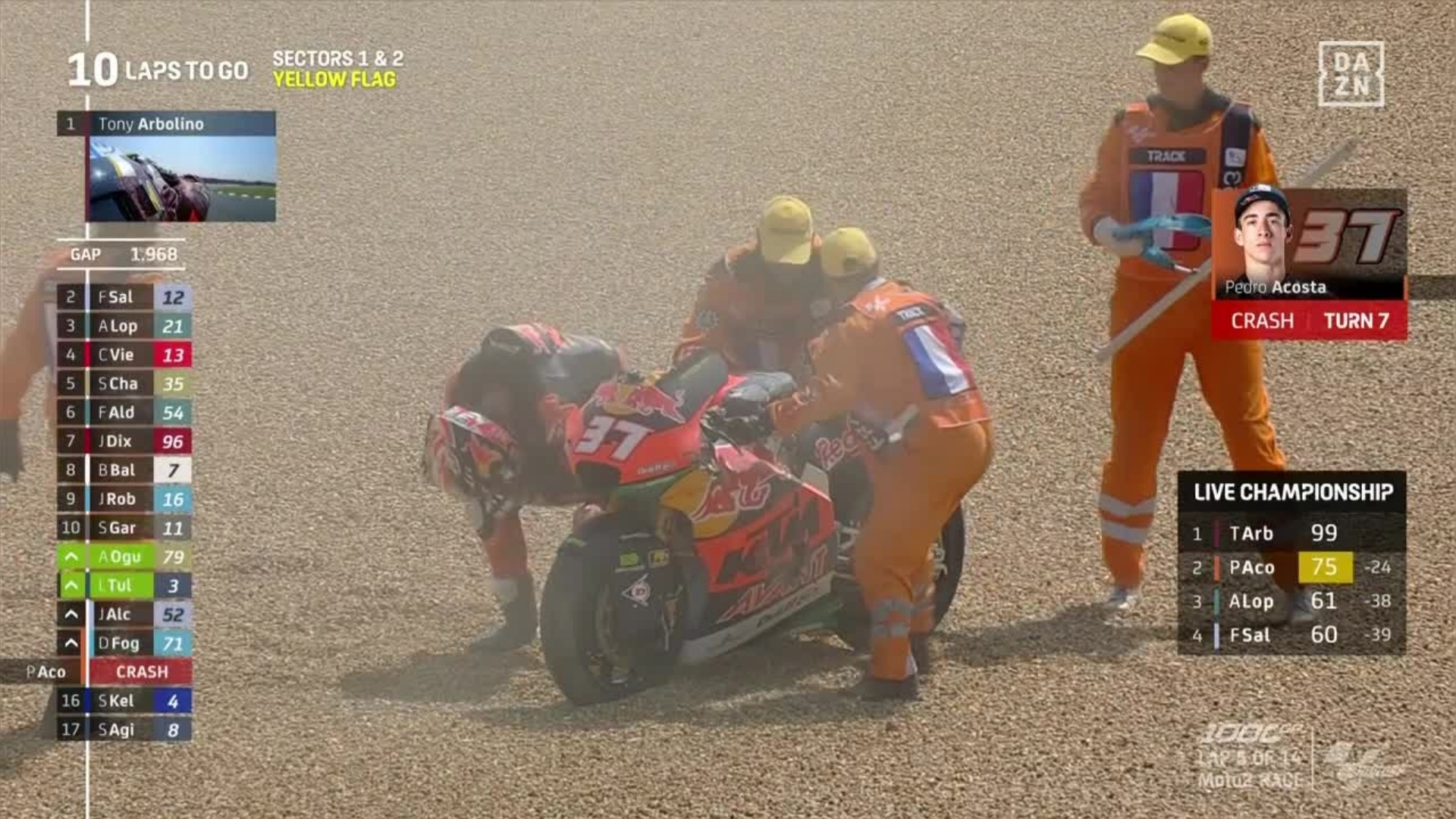 Pedro Acosta, tras irse al suelo en Le Mans y perder el liderato de Moto2: "Mi equipo nunca se ...