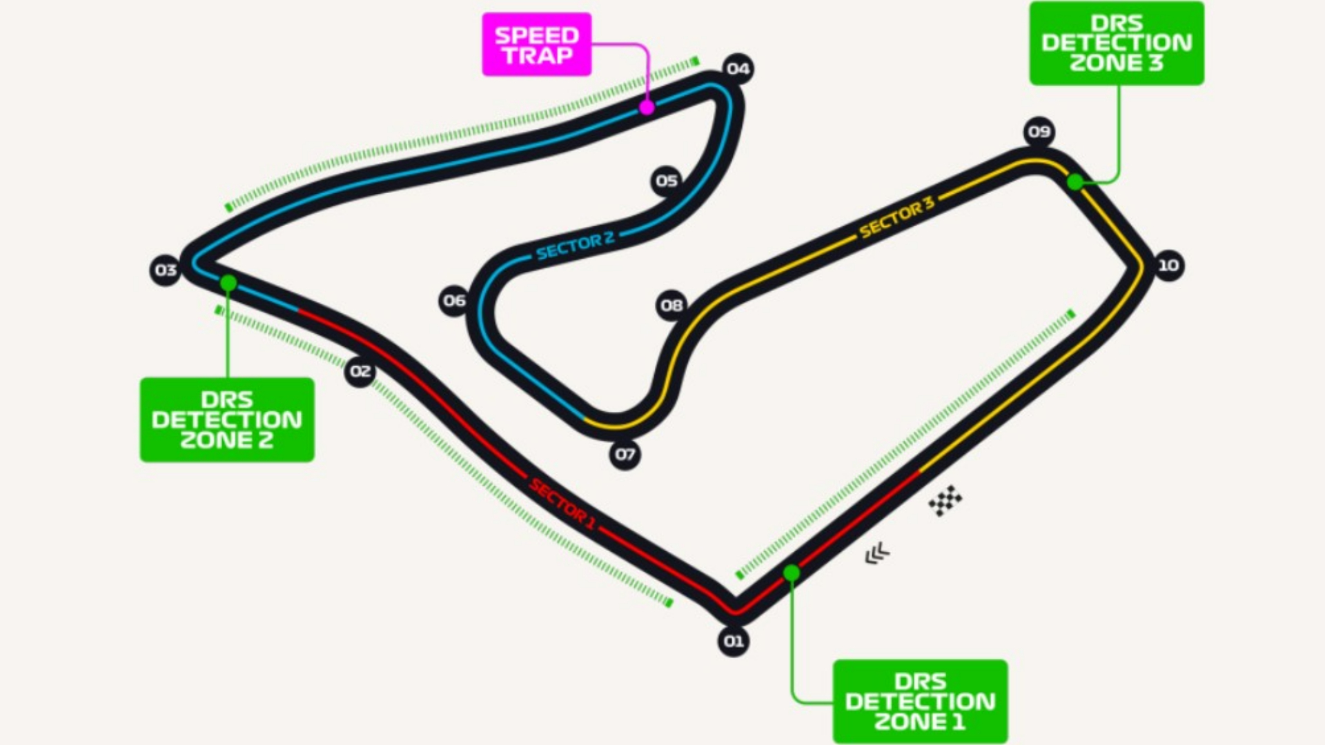 Circuito De Red Bull Ring D nde Est C mo Es Caracter sticas C mo Circuito De Red Bull Ring D nde Est C mo Es Caracter sticas C mo