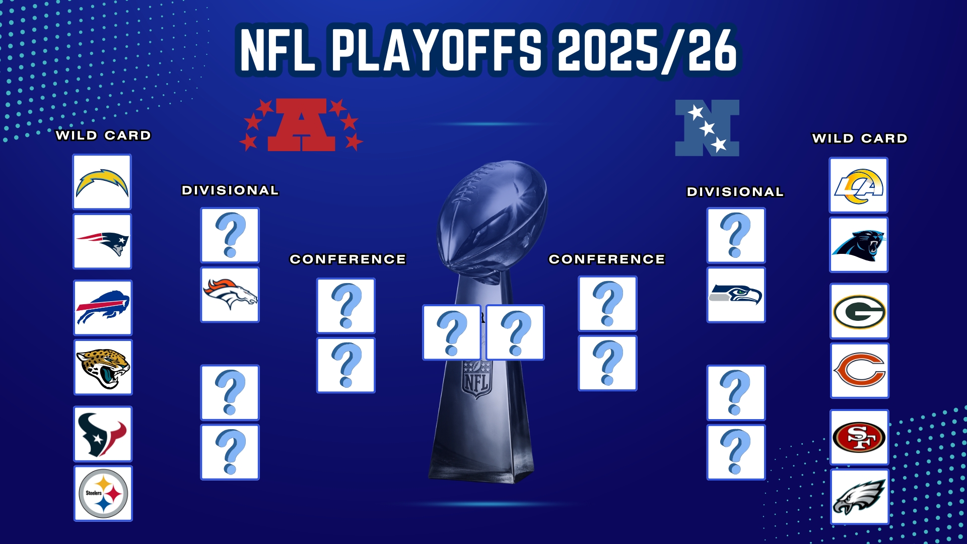 The ultimate road to Super Bowl LX: Full playoff bracket, predicted ...