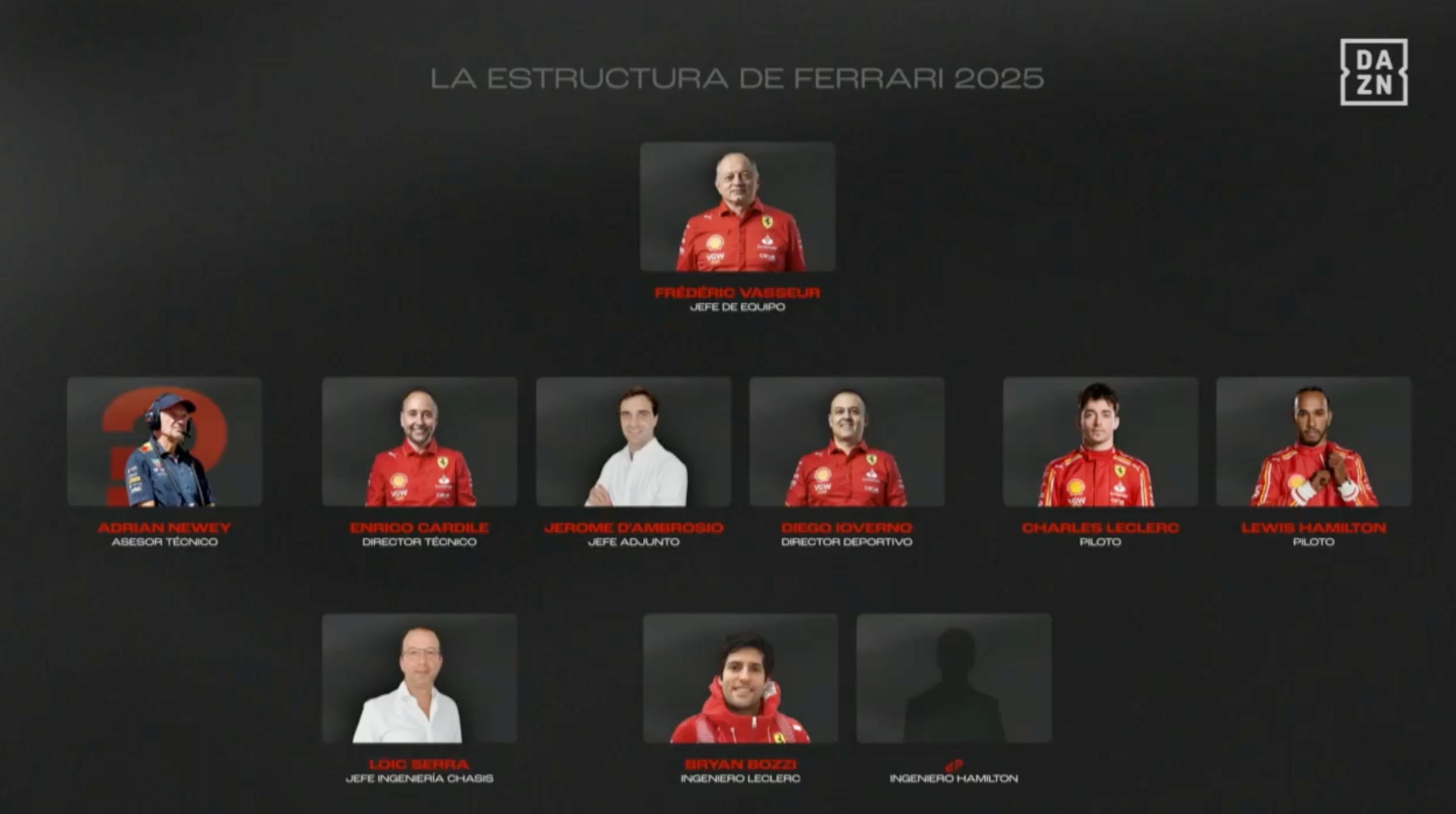 Ferrari y su organigrama en la F1 tras el desembarco de Lewis Hamilton ...
