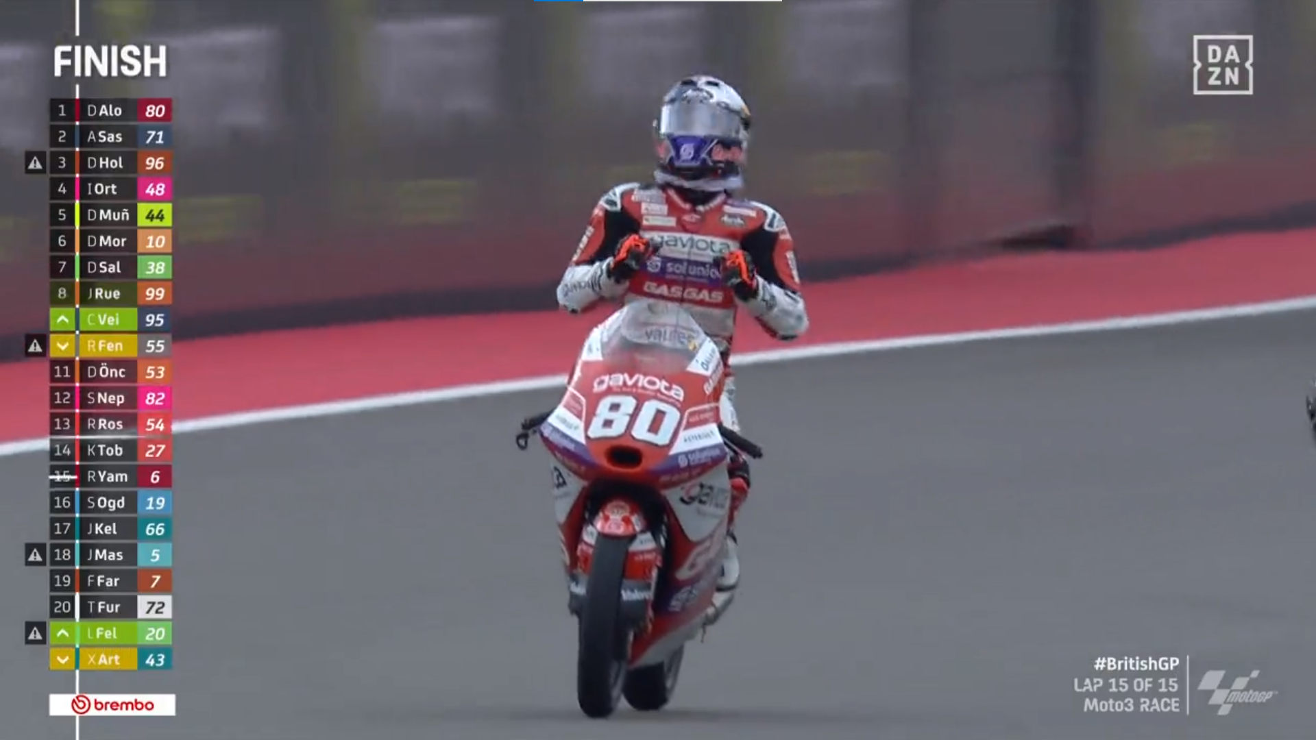 David Alonso hace historia para Colombia en Moto3 con una increíble ...