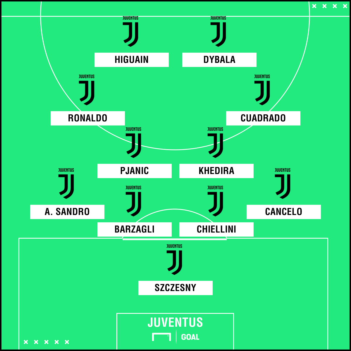 Fichajes: ¿Cómo formaría la Juventus con Cristiano Ronaldo?: Alineación ...