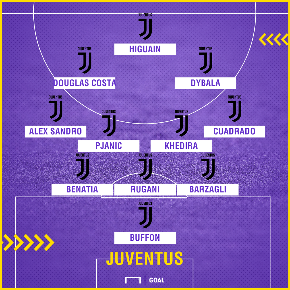 Juventus-Barcellona, le formazioni ufficiali: Douglas Costa c'è, Messi ... Juventus-Barcellona, le formazioni ufficiali: Douglas Costa c'è, Messi ...