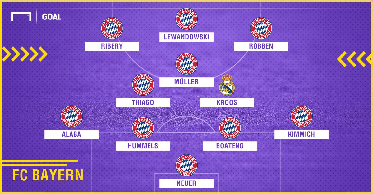 Ohne Abgänge seit 2010: So könnten BVB und Co. auflaufen | Goal.com