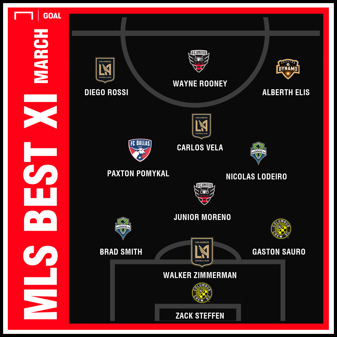 Goal's MLS Best XI: Carlos Vela and LAFC trio headline March selections ...