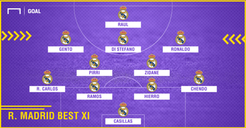 Real Madrid's best players: Los Blancos' greatest XI of all time | Goal.com