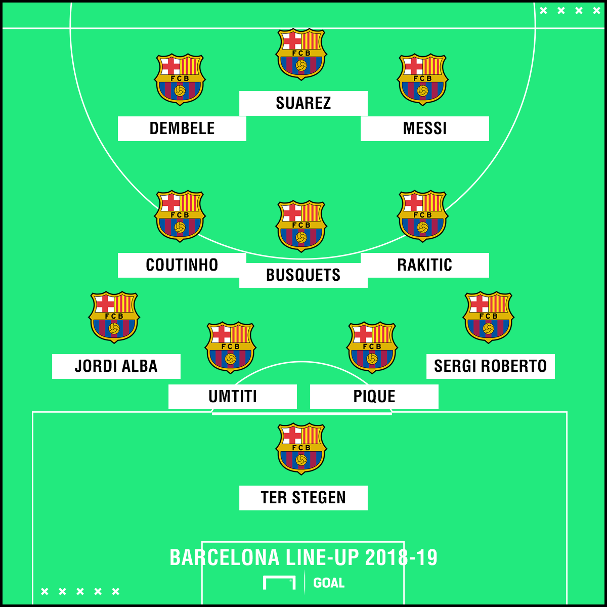 How will Barcelona line up in 2018-19? Probable XI, featuring Messi ...