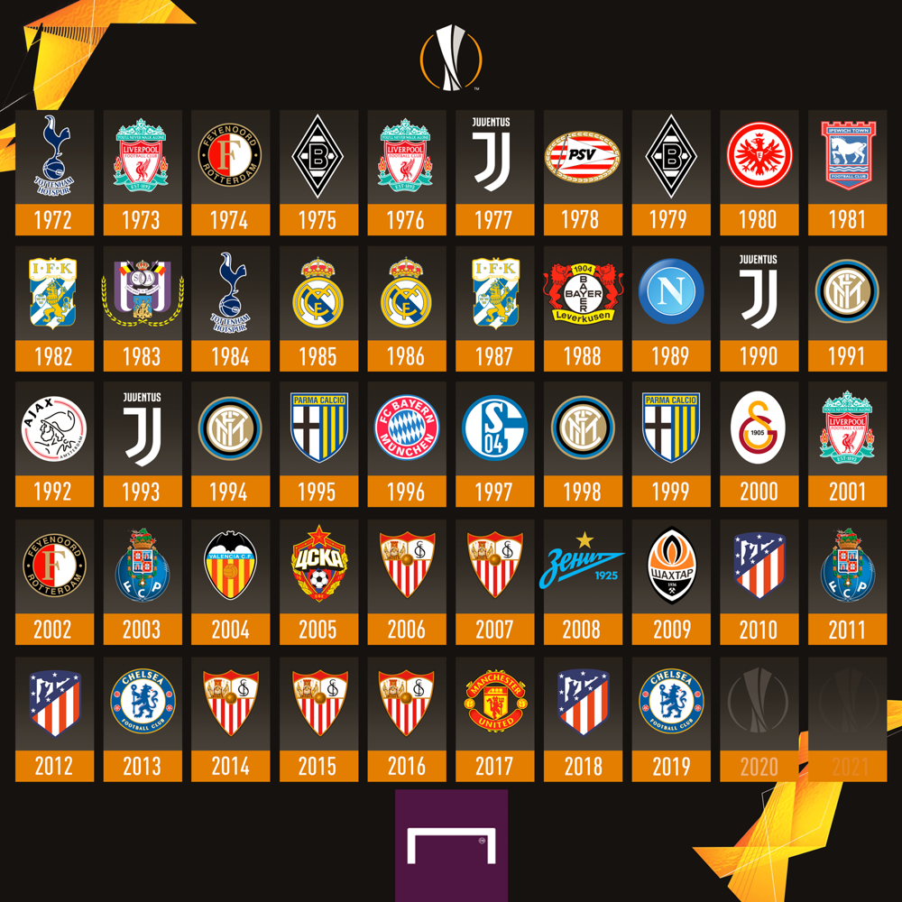 Todos los campeones de la UEFA Europa League | Goal.com