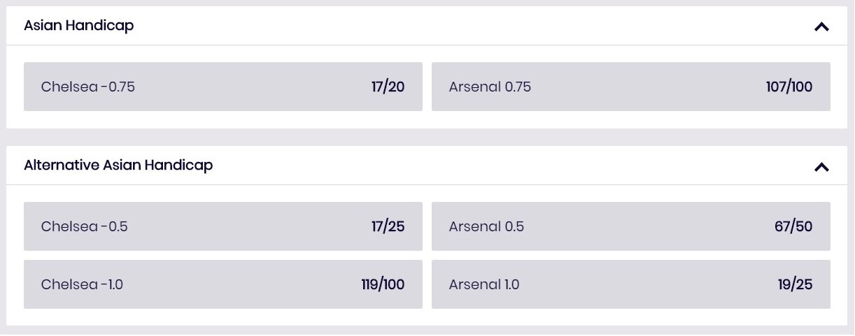 Betting Basics: Understanding the Asian Handicap market and how it can ...