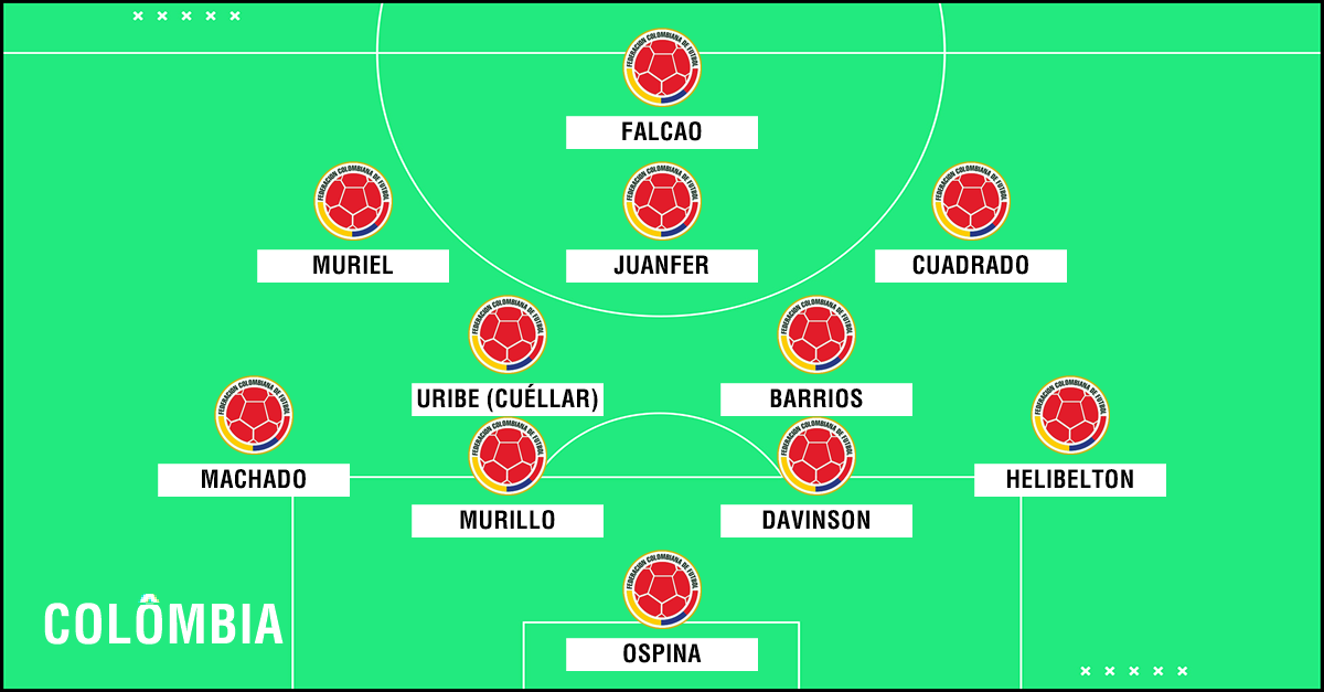Colômbia x Argentina: Horário, local, onde assistir e prováveis ...