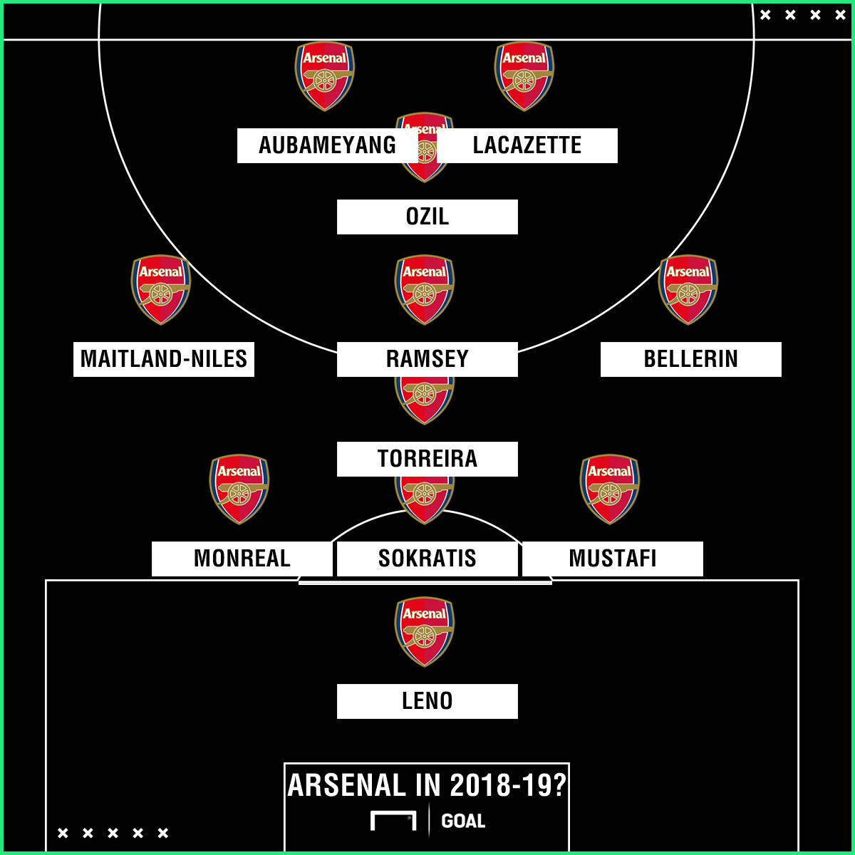 How Arsenal will line up in 2018-19: A possible starting XI for new ...