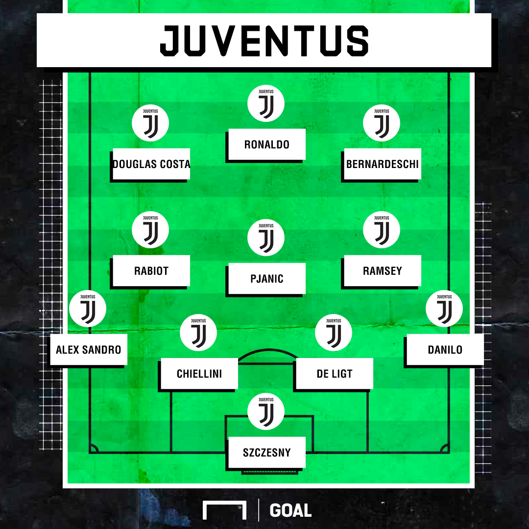 Cristiano Ronaldo Through The Middle Or Dybala As A False 9 How Juventus Will Line Up In 2019