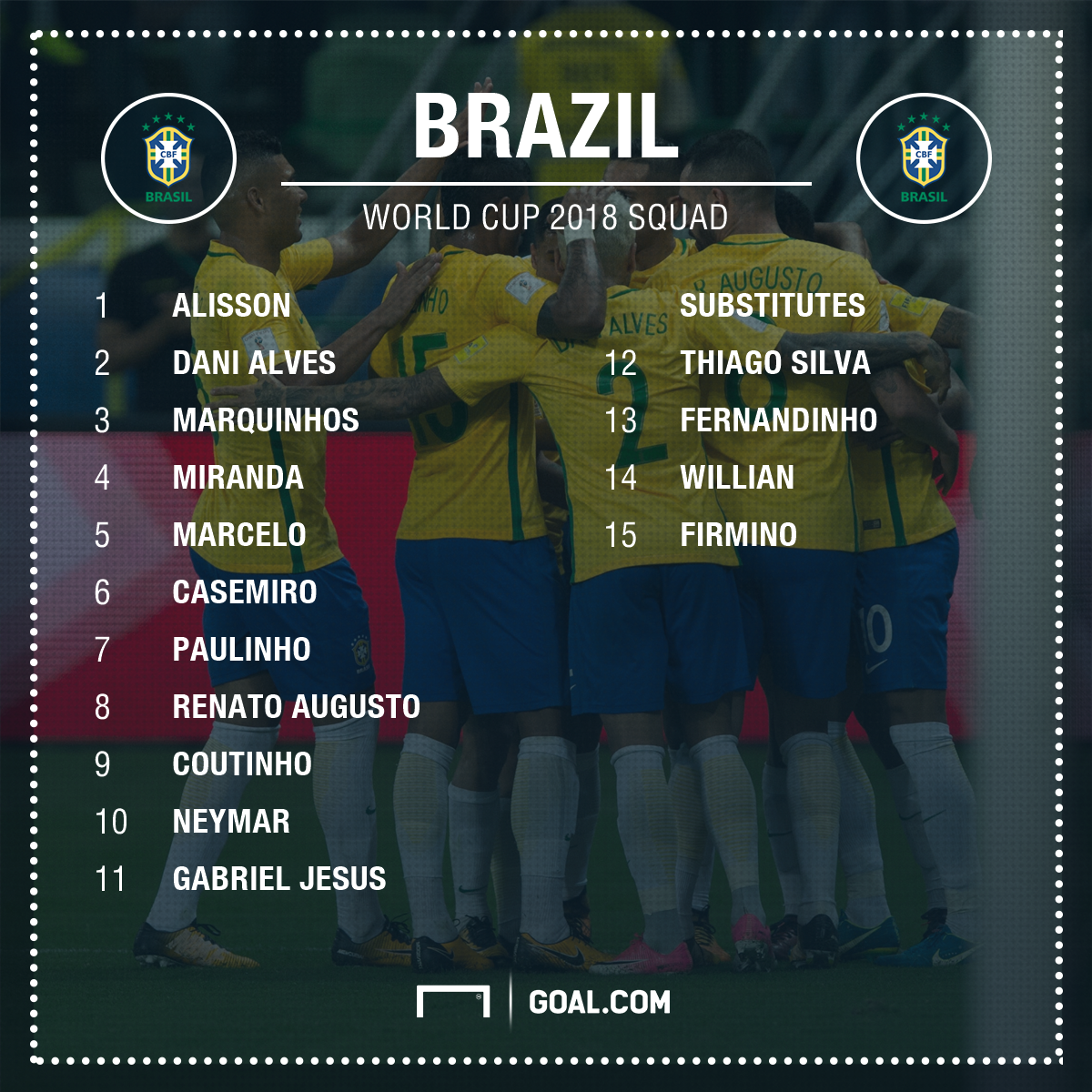 Who made the latest Brazil squad, who will replace Neymar, who's in and ...