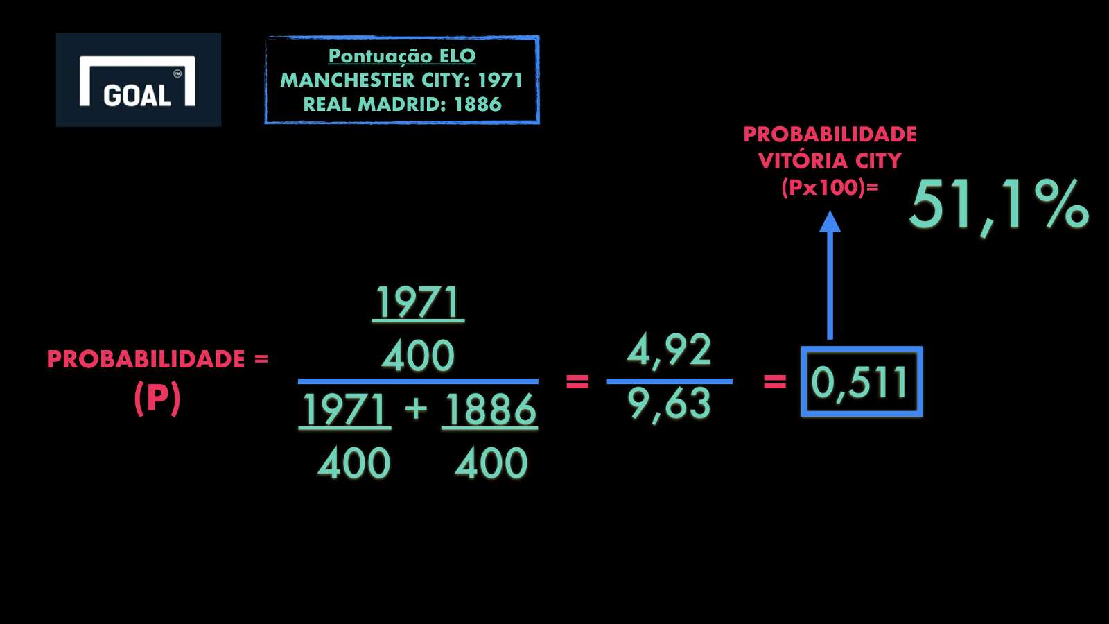 Como usar o ranking ELO para montar probabilidades?