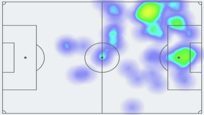 Análise: CR7 não balançou as redes, mas tentou muito, foi bem e a ...