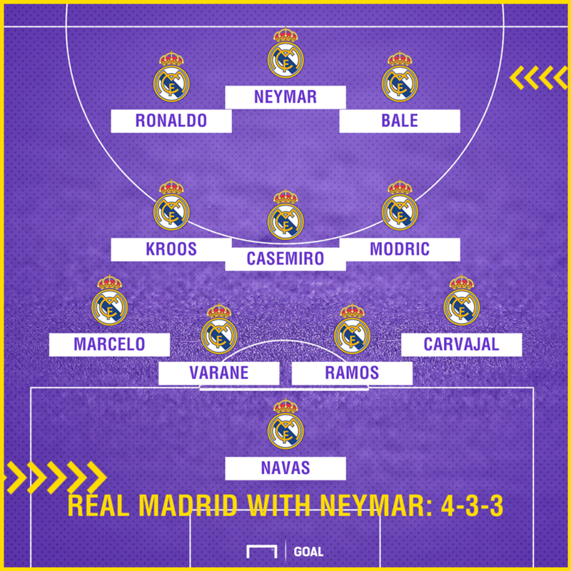 Alongside Ronaldo or as a CR7 replacement - how Real Madrid could line ...