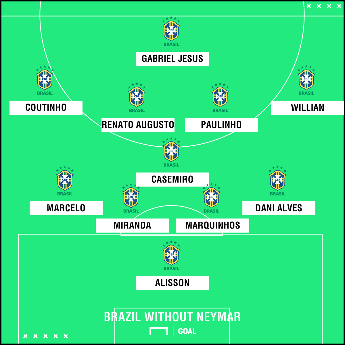 Who made the latest Brazil squad, who will replace Neymar, who's in and ...