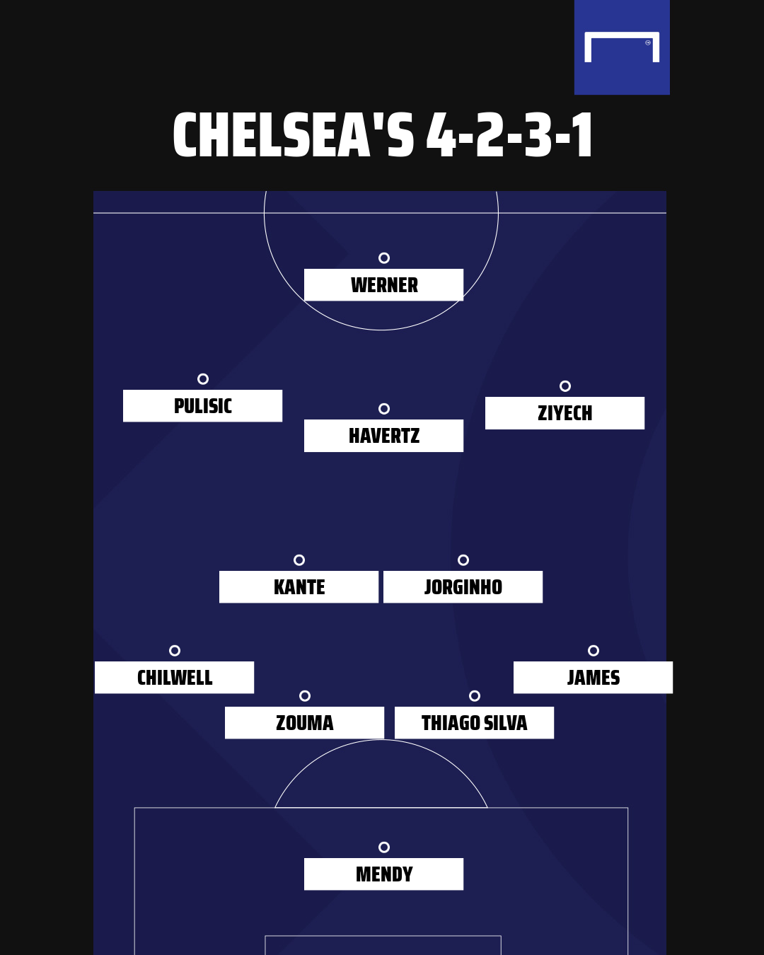 Chelsea Formation : Premier League 2019 20 Brighton Vs Chelsea Tactical ...