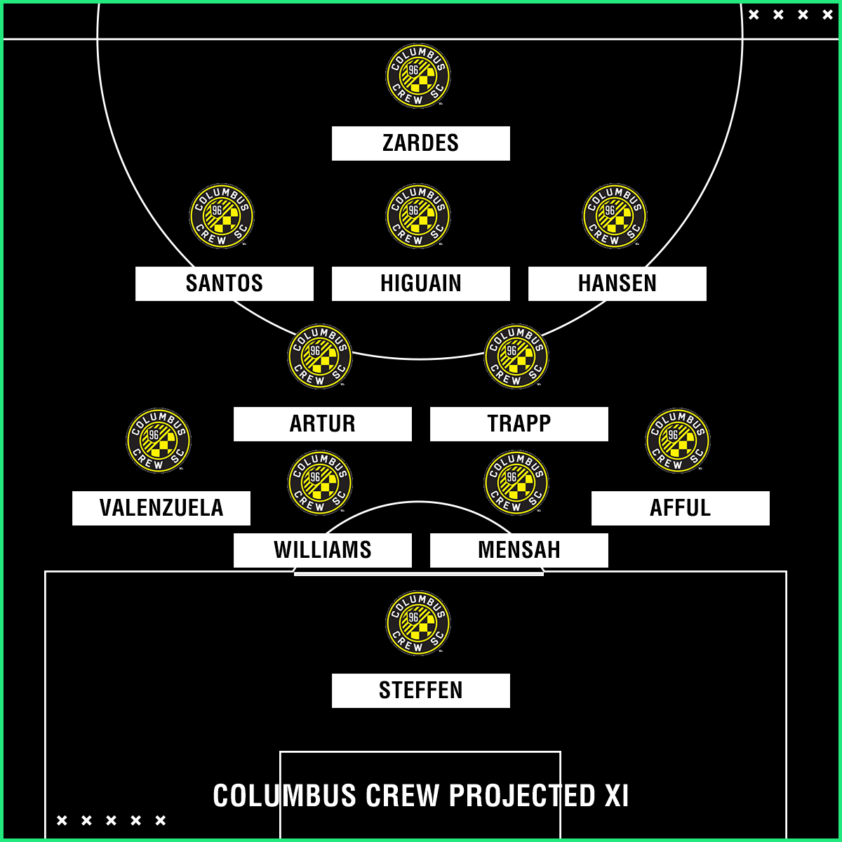 Columbus Crew 2018 season preview: Roster, projected lineup, schedule ...