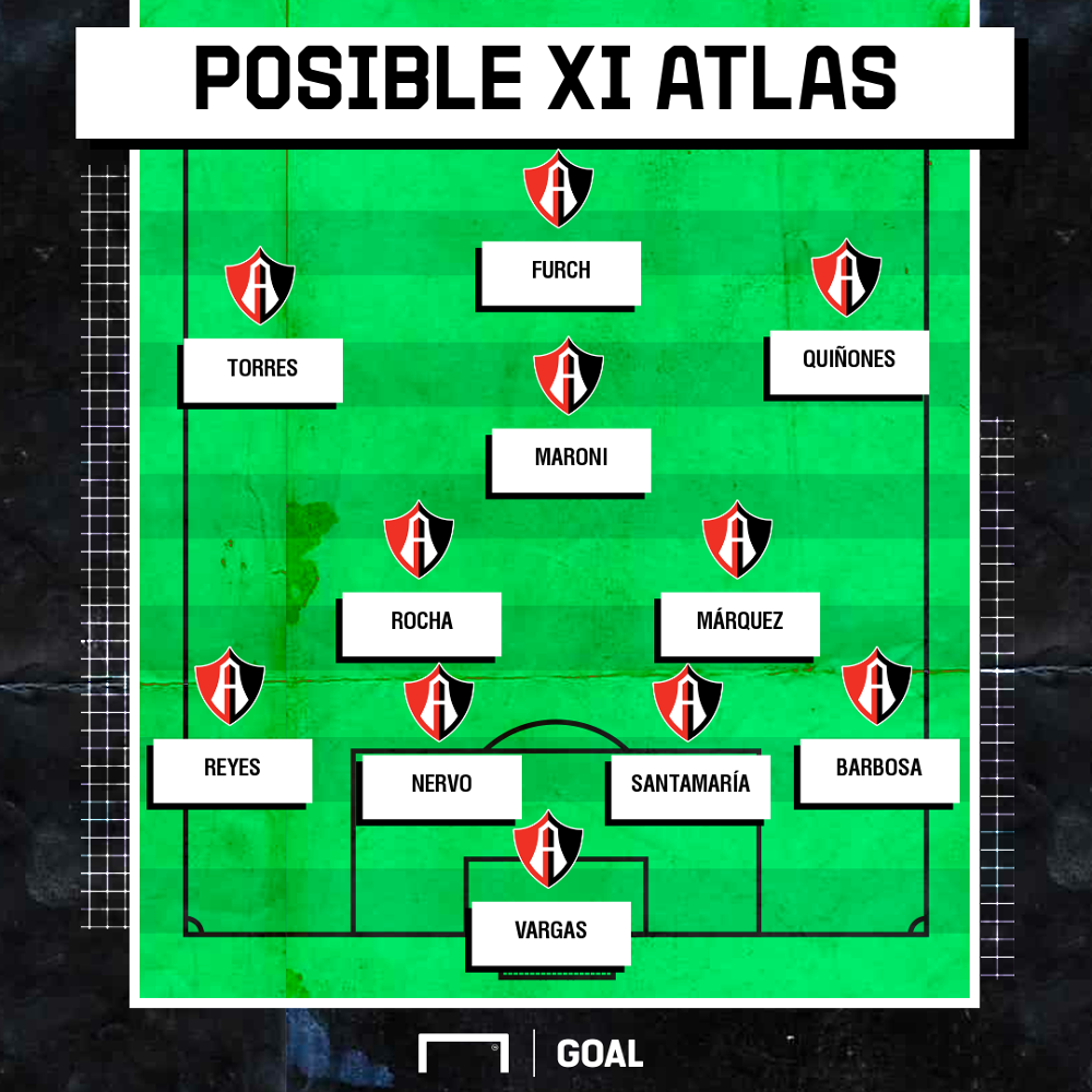 Plantilla Apertura 2021 de Atlas: jugadores, números, valor, DT y ...