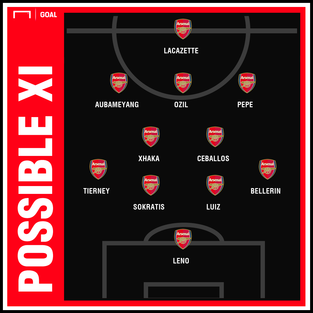 How will Arsenal line up in 2019-20? Unai Emery's probable XI ...