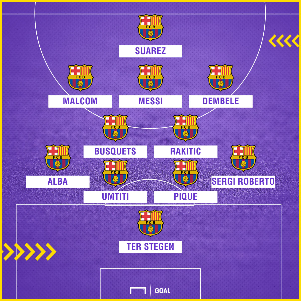 Qual será o esquema tático do Barcelona com Malcom na equipe titular ...