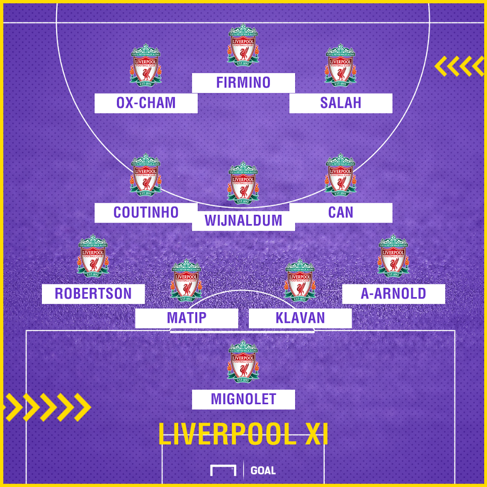 Liverpool team news: Matip and Oxlade-Chamberlain start against Swansea ...