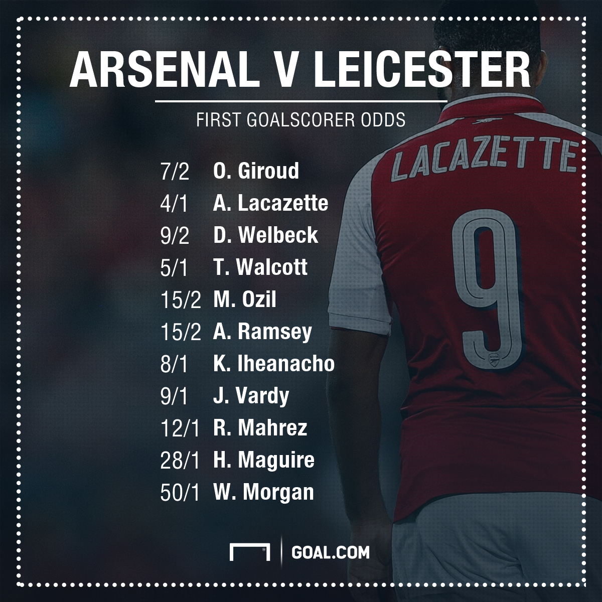 Arsenal Team News: Injuries, suspensions and line-up vs Leicester City ...