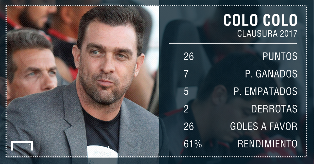 Las 31 estrellas de Colo Colo | Goal.com