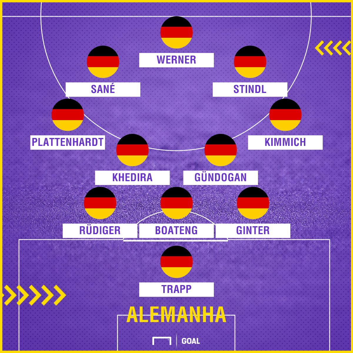 Alemanha x Brasil: Horário, local, onde assistir e prováveis escalações ...