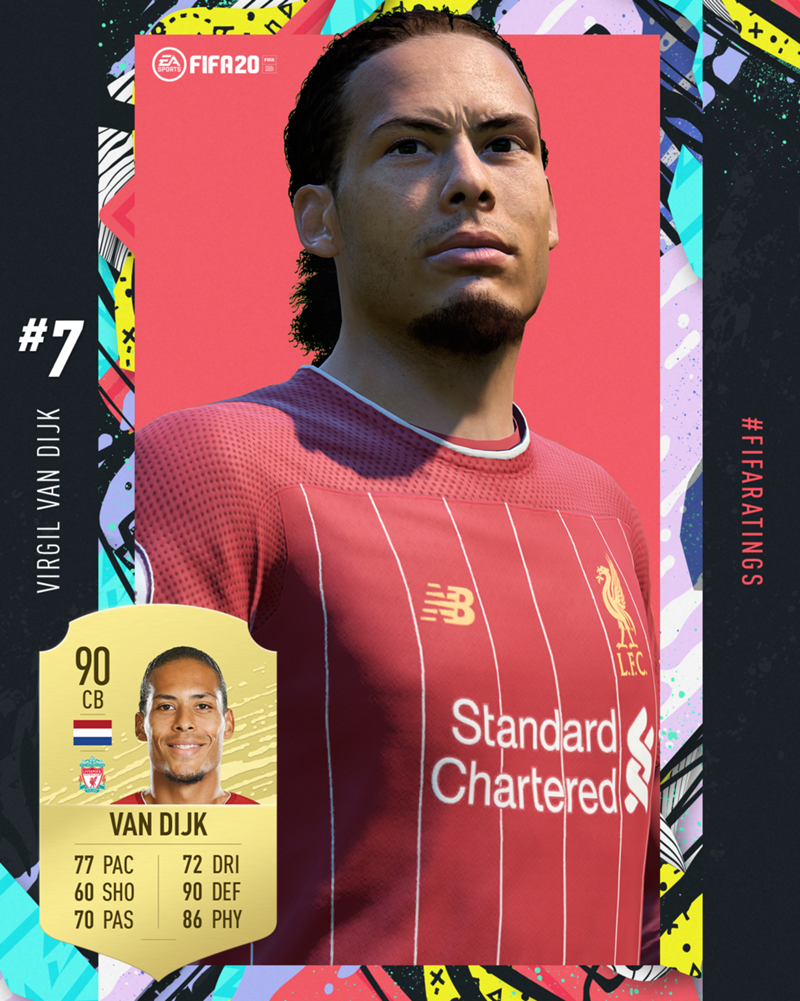 FIFA player ratings explained: How are the card number & stats decided ...