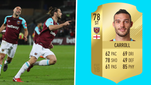 FIFA Ultimate Team best card: The all-time favourite cards of pro ...