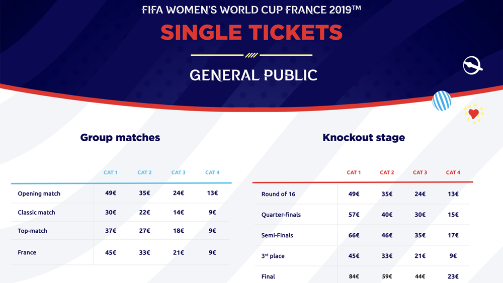 Women's World Cup 2019 tickets: How to buy, prices & everything you ...