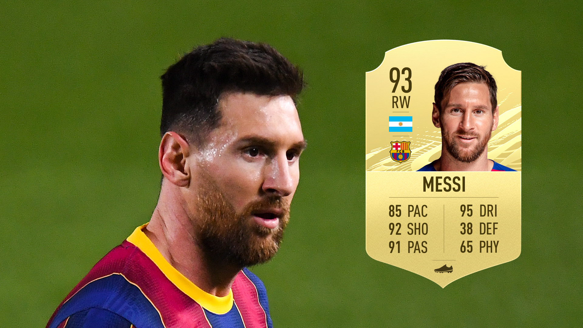How much does it cost to sign Messi on FIFA 21? | Sporting News Canada