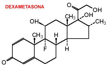 ¿Qué es la dexametasona, para qué se utiliza, cómo funciona y por qué ...