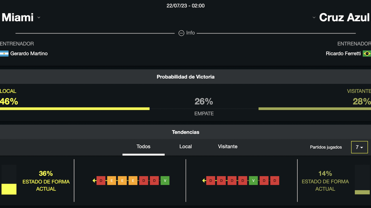 Pronóstico Inter Miami vs Cruz Azul de la Leagues Cup: apuestas, cuotas ...