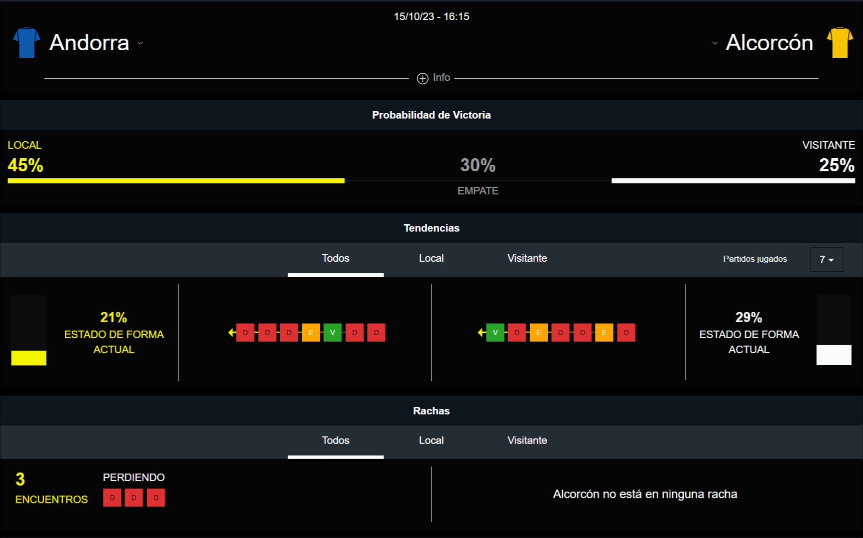 Andorra vs Alcorcón: pronósticos, apuestas, cuotas, estadísticas y predicciones de la jornada 11 ...
