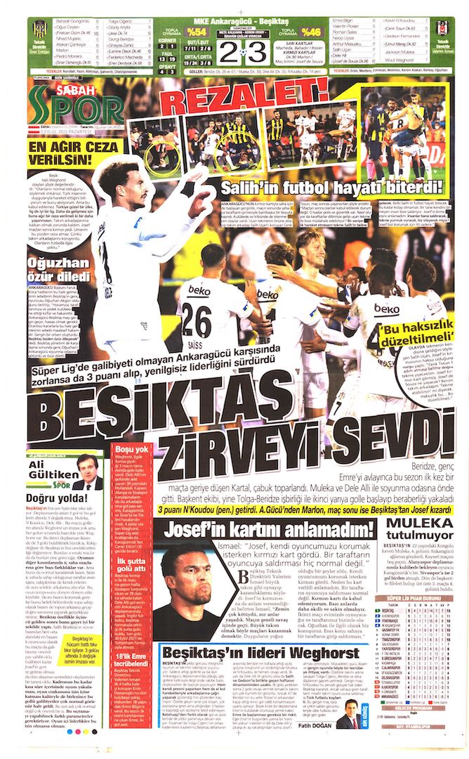 Gazetelerde günün spor sayfaları @ Mackolik.com