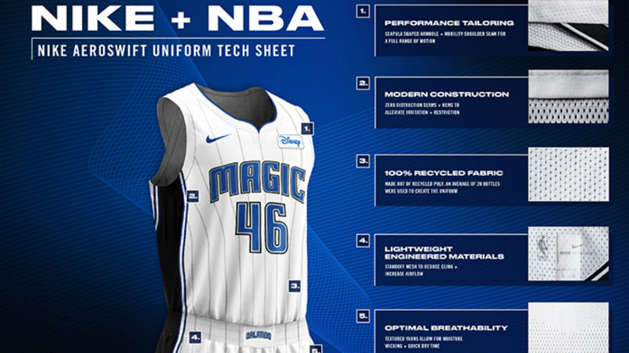 Orlando Magic unveil new Nike uniforms | NBA.com Australia | The ...