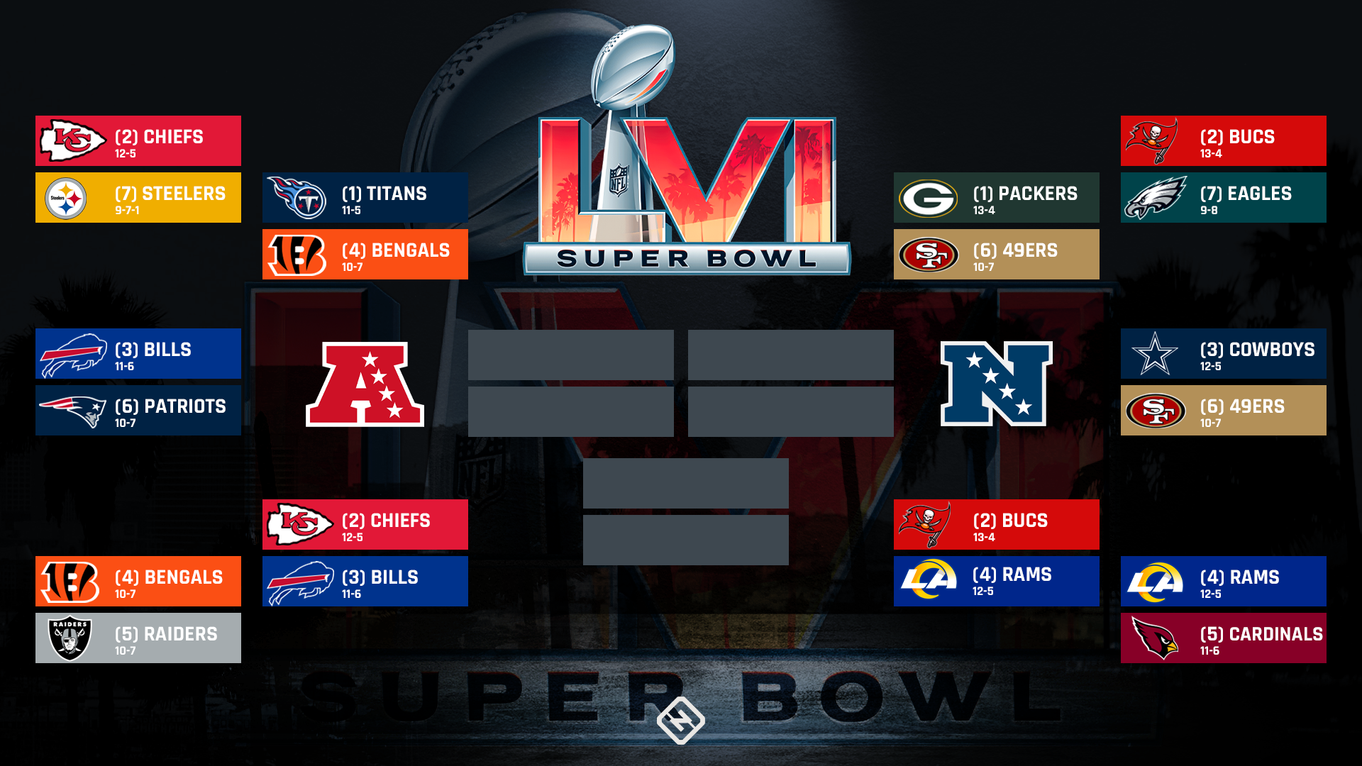 NFL Playoffs 2022 Support Full Schedule TV Channels Scores For AFC NFL Playoffs 2022 Support Full Schedule TV Channels Scores For AFC