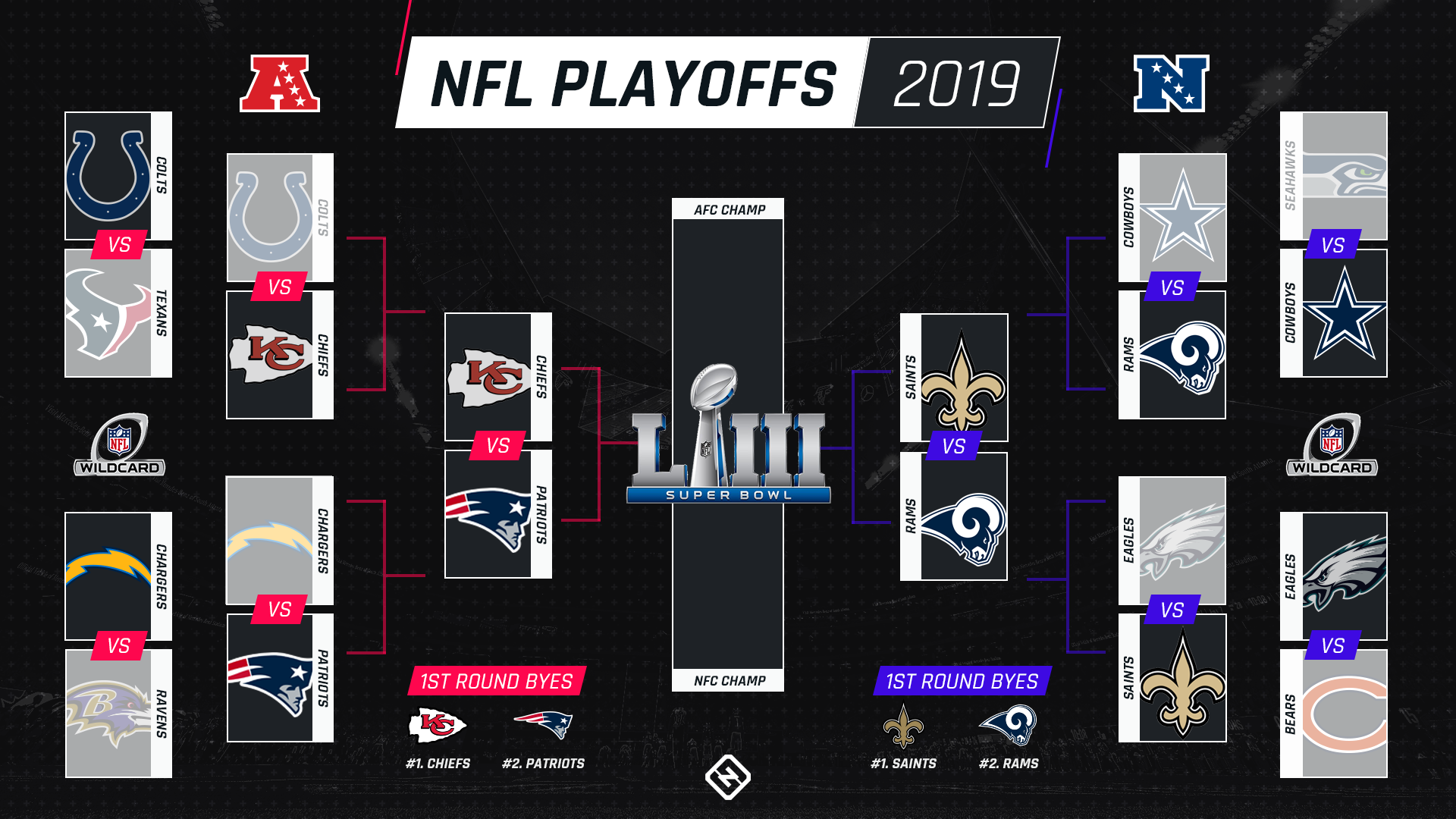 NFL Playoff Schedule Dates Times TV Channels For Every 2019 NFL Playoff Schedule Dates Times TV Channels For Every 2019