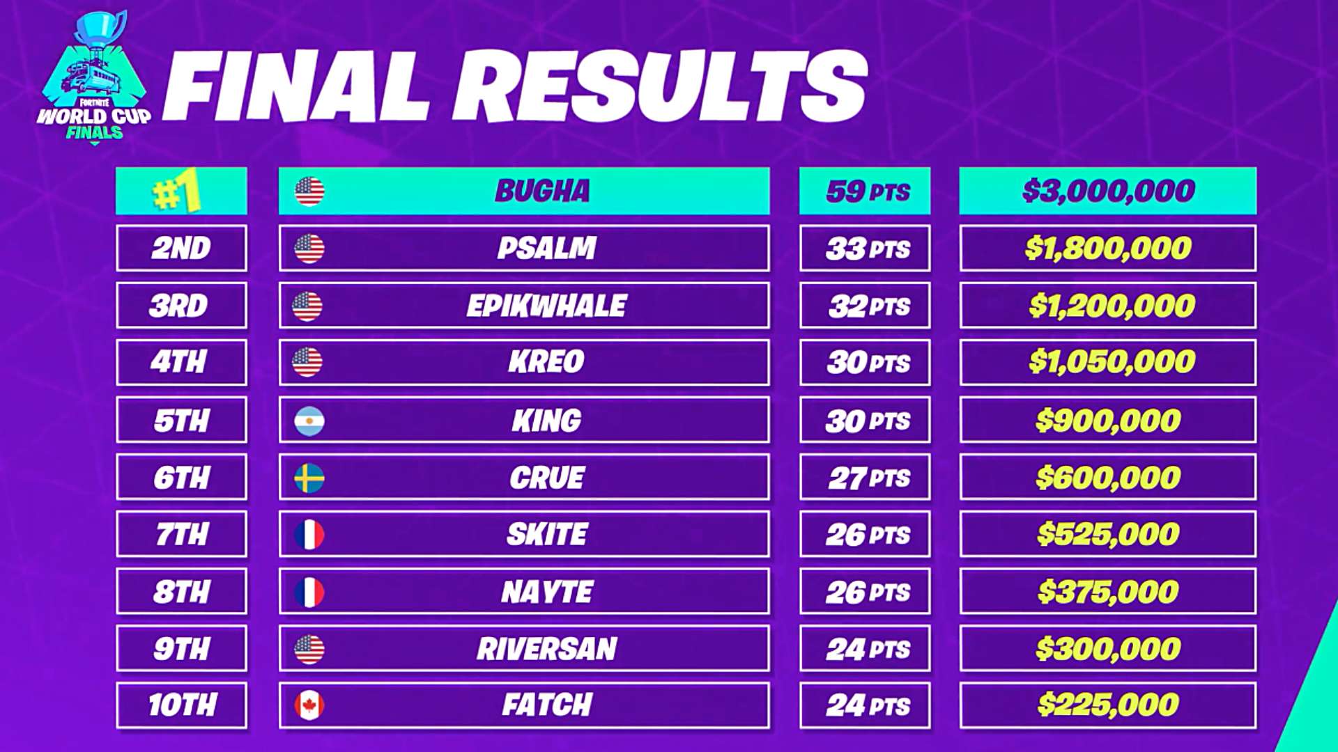 Sweaty Fortnite Names With Symbols NEW HOW TO GET A CACTUS NEXT TO Sweaty Fortnite Names With Symbols NEW HOW TO GET A CACTUS NEXT TO