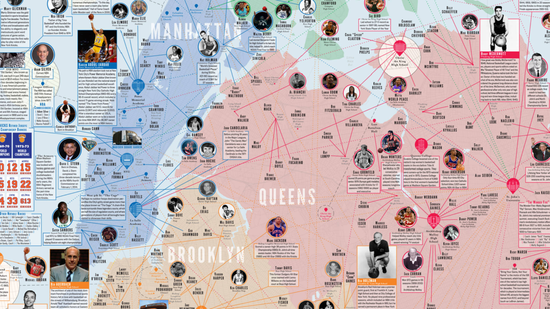 NBA presents history of New York City basketball in interactive map ...