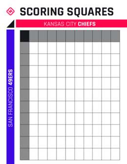 Printable Super Bowl Squares Grid For 49ers Vs Chiefs In 2020 Sports 