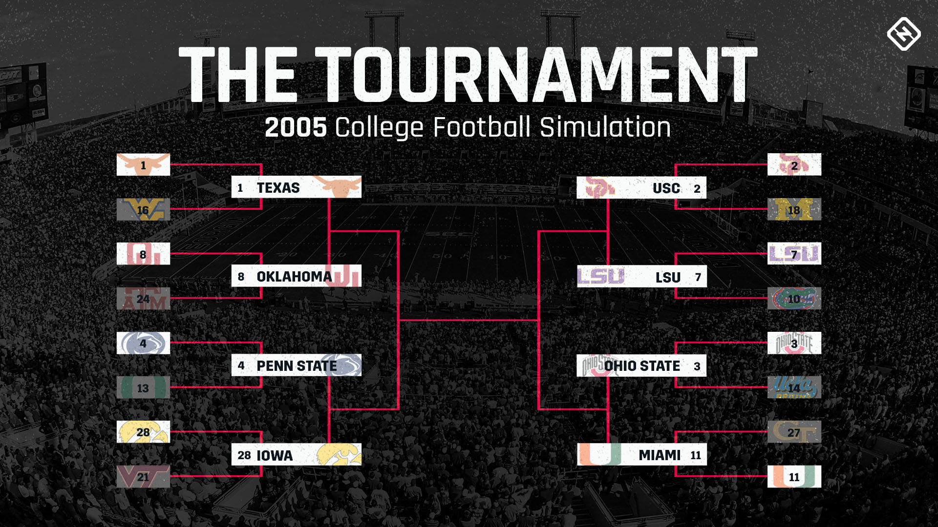 Reliving the epic 2005 college football season with 'NCAA Football 06 ...