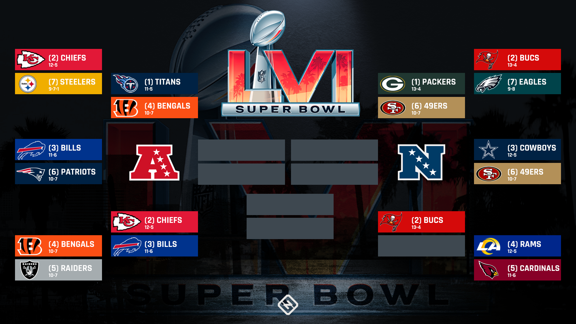nfl-playoff-bracket-2022-divisional-playoff-matchups-schedule-for-afc